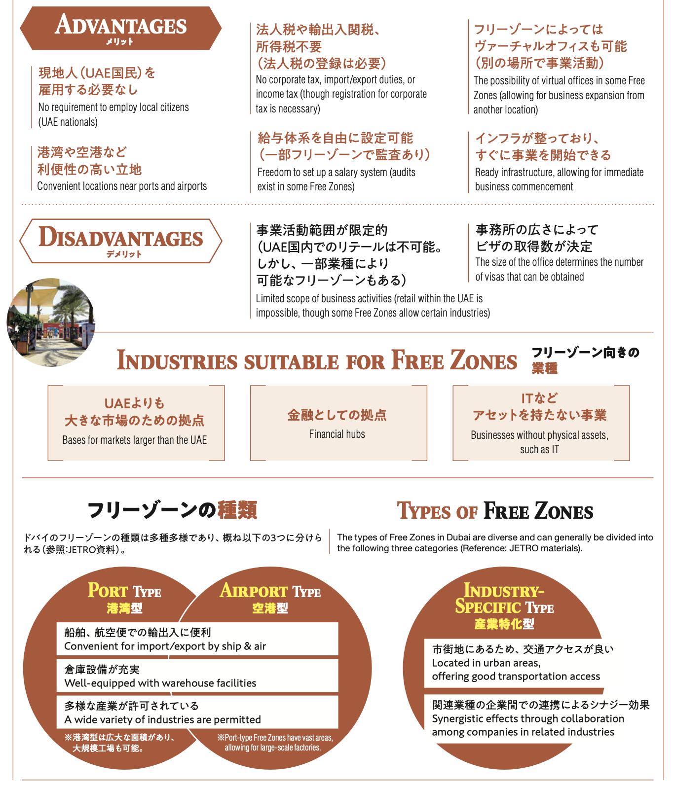 A complete guide to Dubai's free zones. Free zone maps, advantages and ...